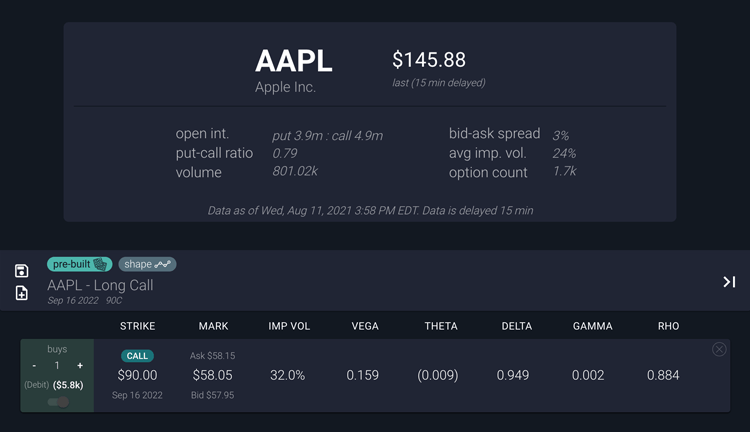 Why Are LEAPS Call Options Better Than Buying Shares?